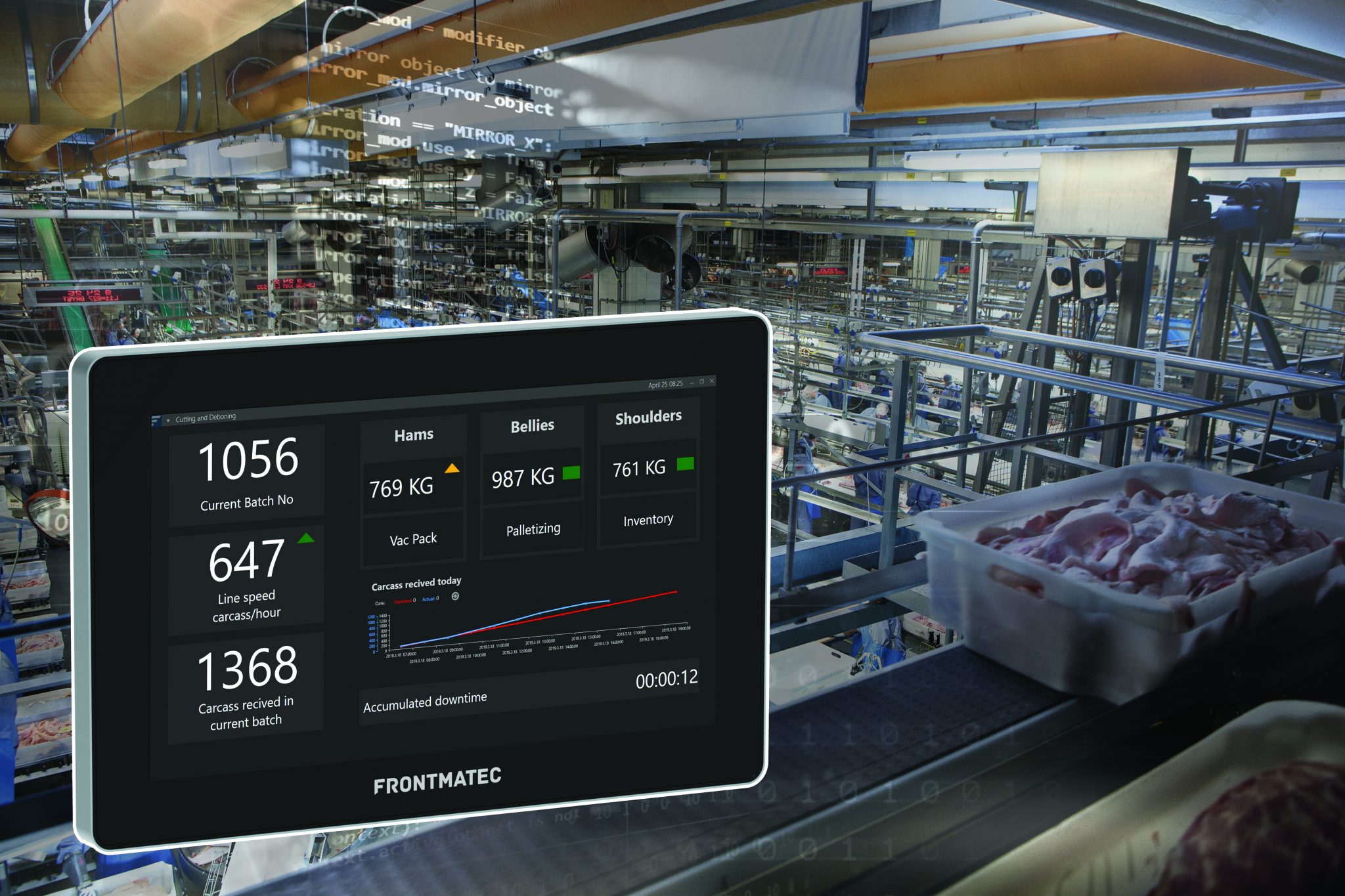Automated traceability is the key to premium meat