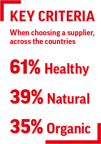 Key criteria when choosing a supplier - Food Nation